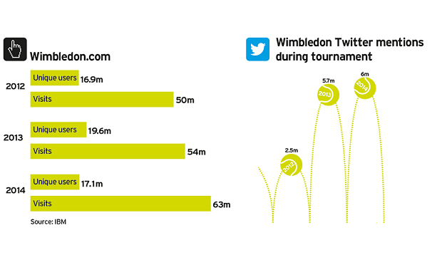 How To Use Social Media In Sports Marketing | RTR Sports